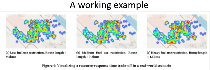 Adaptive Routing C D I S